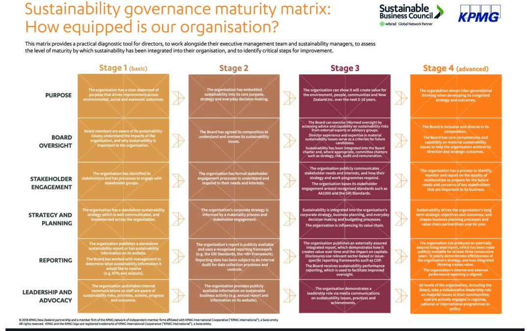 A3-SBC-Maturity-Matrix | SBC