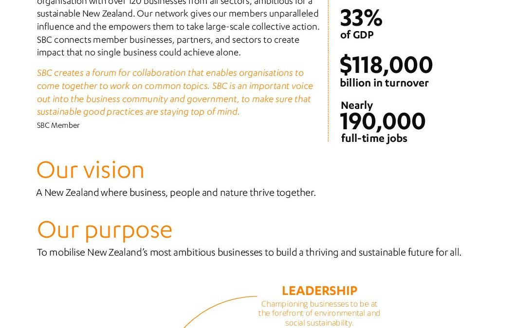 Business-Membership-2022 | SBC