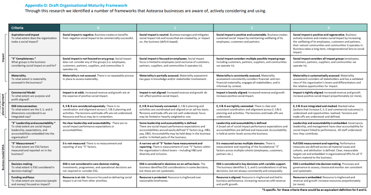 Strengthening the ‘S’ in ESG | SBC